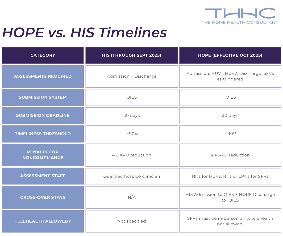 HOPE Submission Timelines: What Hospice Agencies Need to Know in 2025